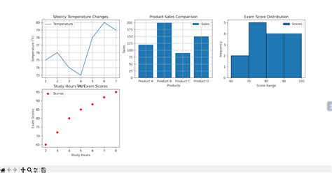 Graphs In Matplotlib