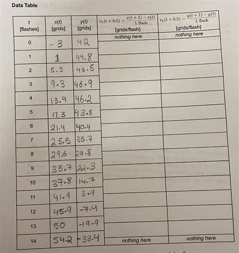 Solved Hi Can You Explain How To Do The First Data Points Chegg Com