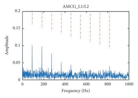 Processing Results Of Amcg Lplq D Mcg Lplq D And Mckd For Download Scientific Diagram