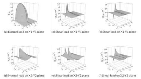 An Efficient Algorithm For Solving The Contact Problem Of Elastic Wedge