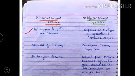 Comparison between biological neural network and artificial neural network - lecture 17/ machine ...