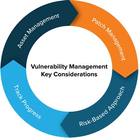Assessing Vulnerability Management Program Maturity