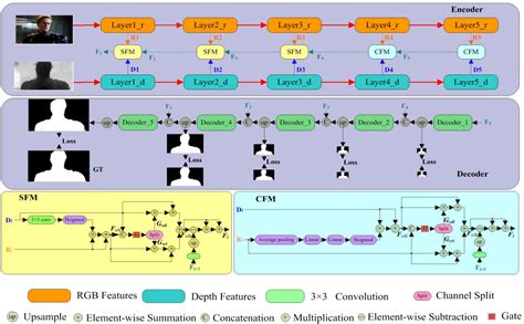 GitHub Zyrant CCAFNet TMM2021 CCAFNet Crossflow And Cross Scale