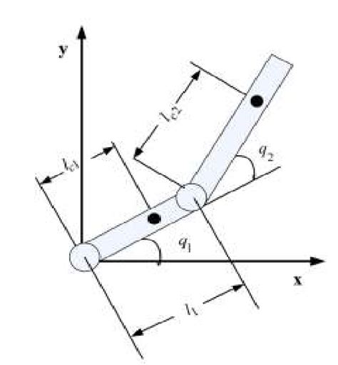 The Pendubot Geometry Download Scientific Diagram