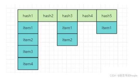 Mysql索引不当引发死锁问题mysql 索引 死锁 Csdn博客 Mysql索引不当引发死锁问题mysql 索引 死锁 Csdn博客