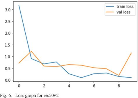 Figure 6 From Analysis Of Different Machine Learning And Deep Learning Techniques For Malaria