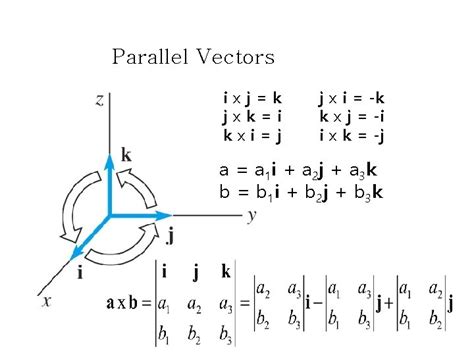 Examples Of Vector Quantities Scalar Multiple Of A