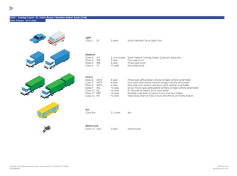 Turning Movement Count Obtrada Ltd