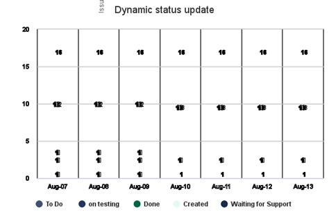 export issue history data from grid and charts