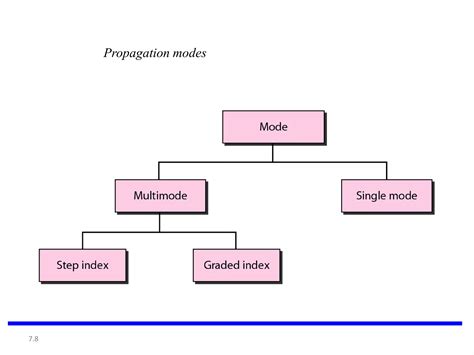 optical network ppt free download