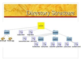 HTML Linking Overview | PPT