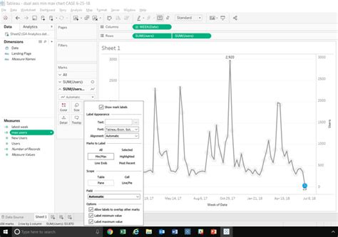 Dual Axis Sparkline Highlighting Min And Max 10 4 Version