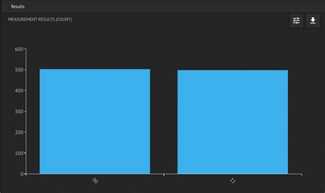 Qiskit Error While Plotting The Resulting Distribution Quantum