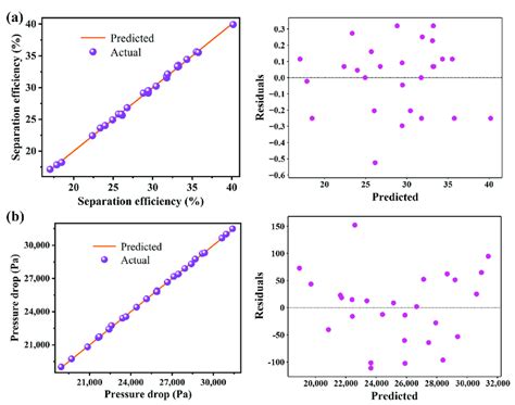 From Left To Right Comparison Of The Simulated Response Values Of