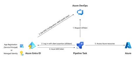 Create Azure Resource Group Using Terraform And Azure Cloud Shell Step By Step By Kumarkaji