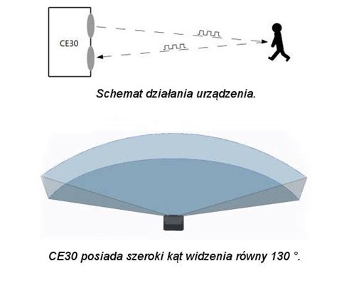 Lidar Ce30 A 4m Botland Robotic Shop
