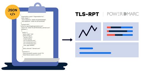 Enhancing Email Security With MTA STS And SMTP TLS Reporting