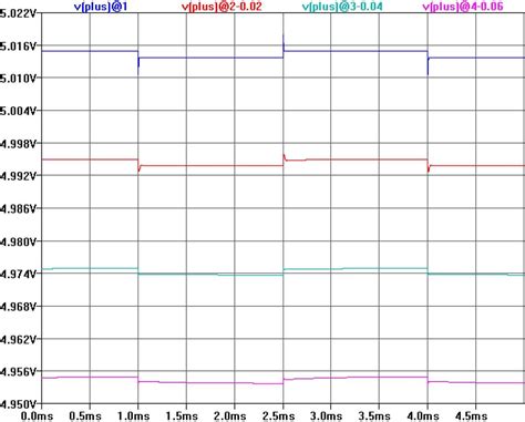 Why Bypass Caps Make A Difference Part 2 Power Supply Excitation And Ringing EDN