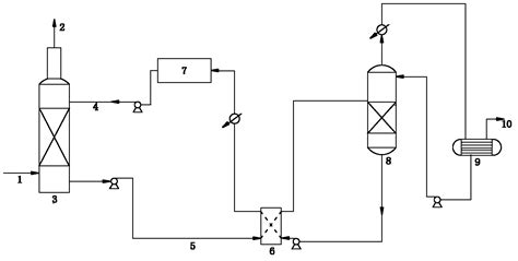High Efficiency Desulfurizing Combined Solvent Eureka Patsnap