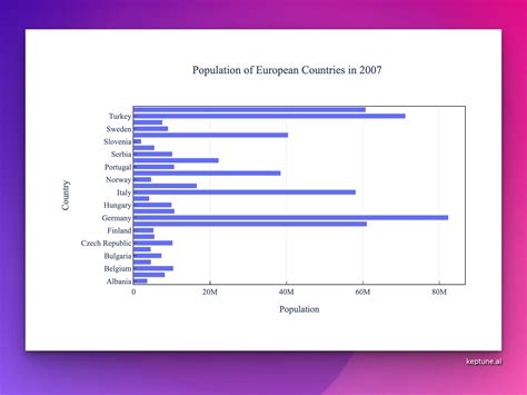 AI Bar Chart Generator