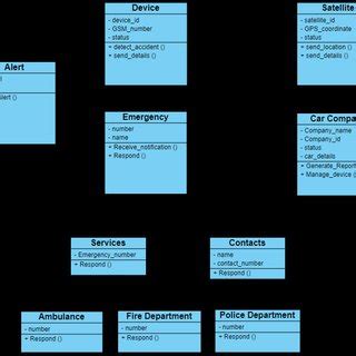 Class Diagram III COMPONENTS Download Scientific Diagram