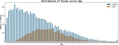 GitHub Shanmugaraj D Salary Prediction In Machine Learning Using Random Forest