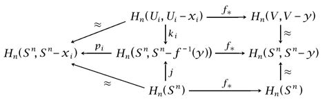 Algebraic Topology Understanding The Local Degree For Local Homeomorphism Mathematics Stack