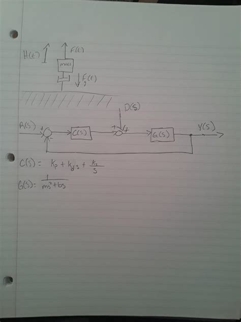 Solved Consider The Transfer Function And Closed Loop System Chegg