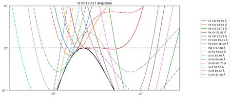 Ar Line Diagnostics — Moxsi Science Reports Documentation