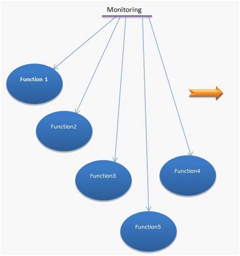 Business Process Re Engineering BPR In Faridabad ID