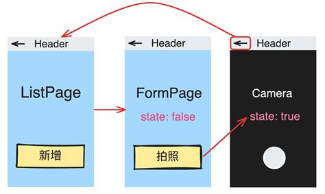 React Native 奇幻之旅14 React Navigation Ts 型別檢查 Mays Notes