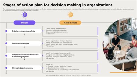 Stages Of Action Plan For Decision Making In Organizations Ppt Presentation