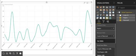 Getting Started With Power Bi Custom Visuals By Jatin Gupta Medium
