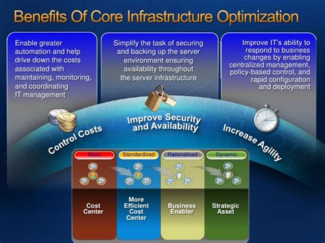 Core Infrastructure Security Procon Technologies