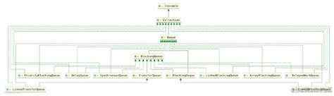 Concurrentlinkedqueue详解 阿里云开发者社区