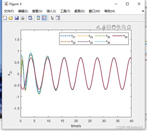 legend并列调整 matlab legend分两列 csdn博客