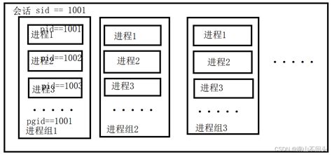 嵌入式学习 linux day03 CSDN博客