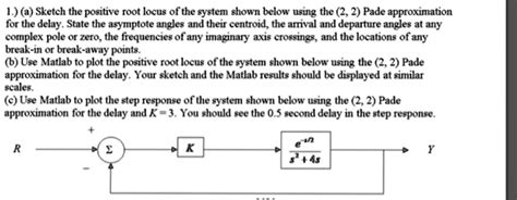 Solved A Sketch The Positive Root Locus Of The System Shown Below