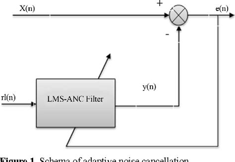 Figure 1 From A New Method Of Lung Sounds Filtering Using Modulated Least Mean Square—adaptive