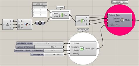 Training Your Own Algorithms Ai And The Creative Process Proving Ground