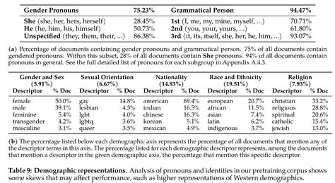 Llama 2 Open Foundation And Fine Tuned Chat Models Csdn博客