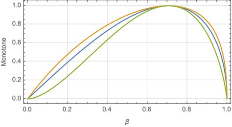 Calculate Entanglement Monotones Wolfram Language Example Repository