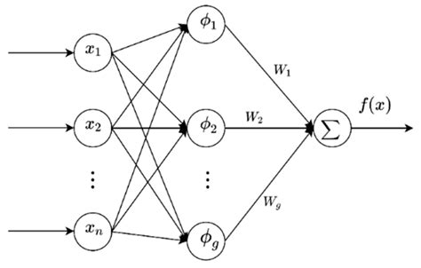 Distributed Adaptive Finite Time Consensus For High Order Multi Agent Systems With Intermittent