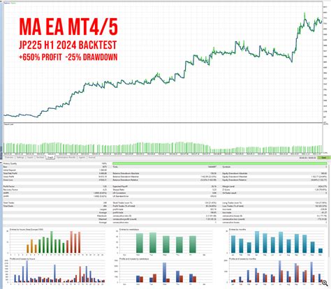 Moving Average Ea Mt45 Backtests And Set Files Other 7 September
