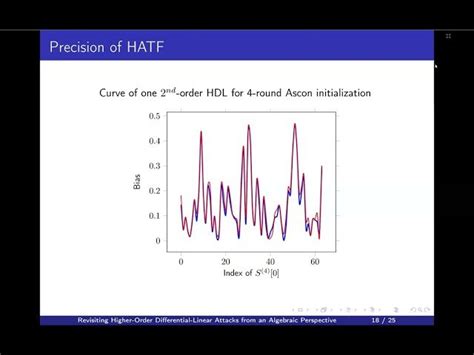 Free Video Symmetric Key Cryptanalysis Automated Tools Talks And From TheIACR Class