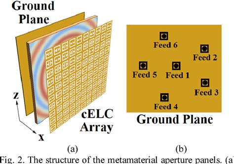 Figure 2 From Comparison Of Different Reconstruction Algorithms For Image Reconstruction In