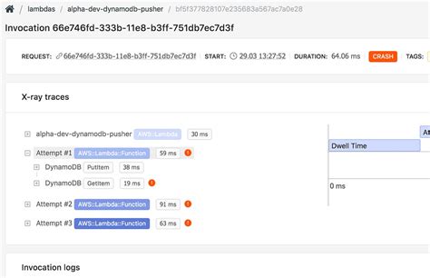 Performance Monitoring For Aws Lambda By Taavi Rehemägi Hackernoon