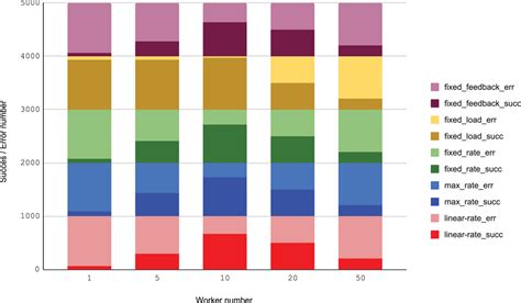 A Blockchain‐based Secure Framework For Data Management Zorlu 2024 Iet Communications