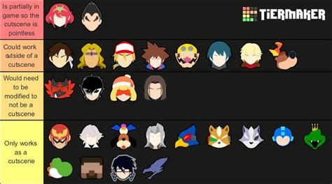 Smash Characters Ranked On If They Needed To Have Cutscene Final Smashes Or Not R