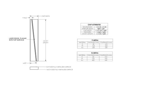 pi sheet